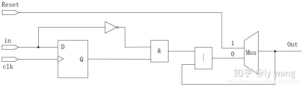 HDLBits--(Verilog在线学习)--"94--97: Edge Detector" - 知乎