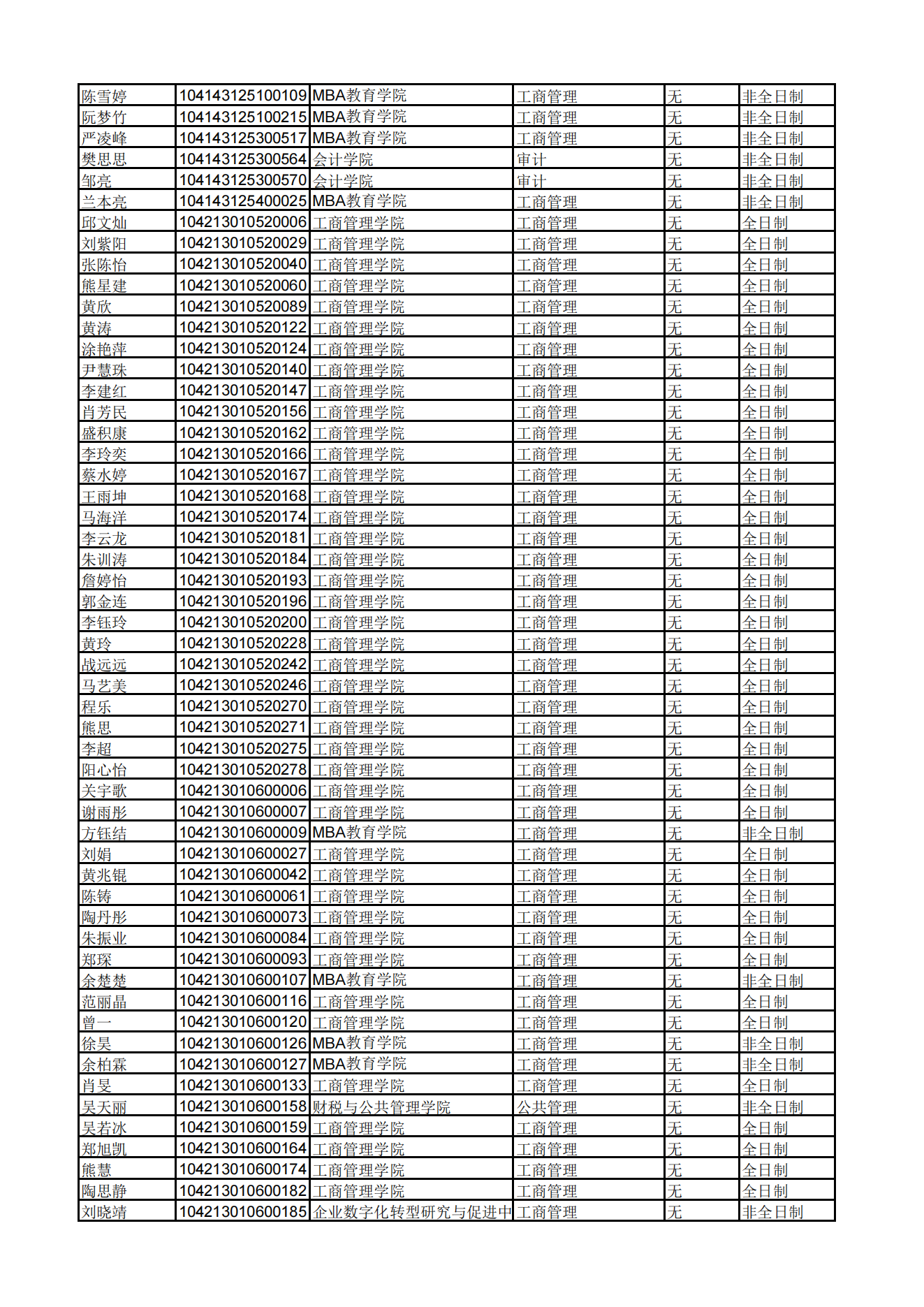 江西财经大学2023年录取硕士研究生共2640人（统考2333人+推免307人） - 知乎