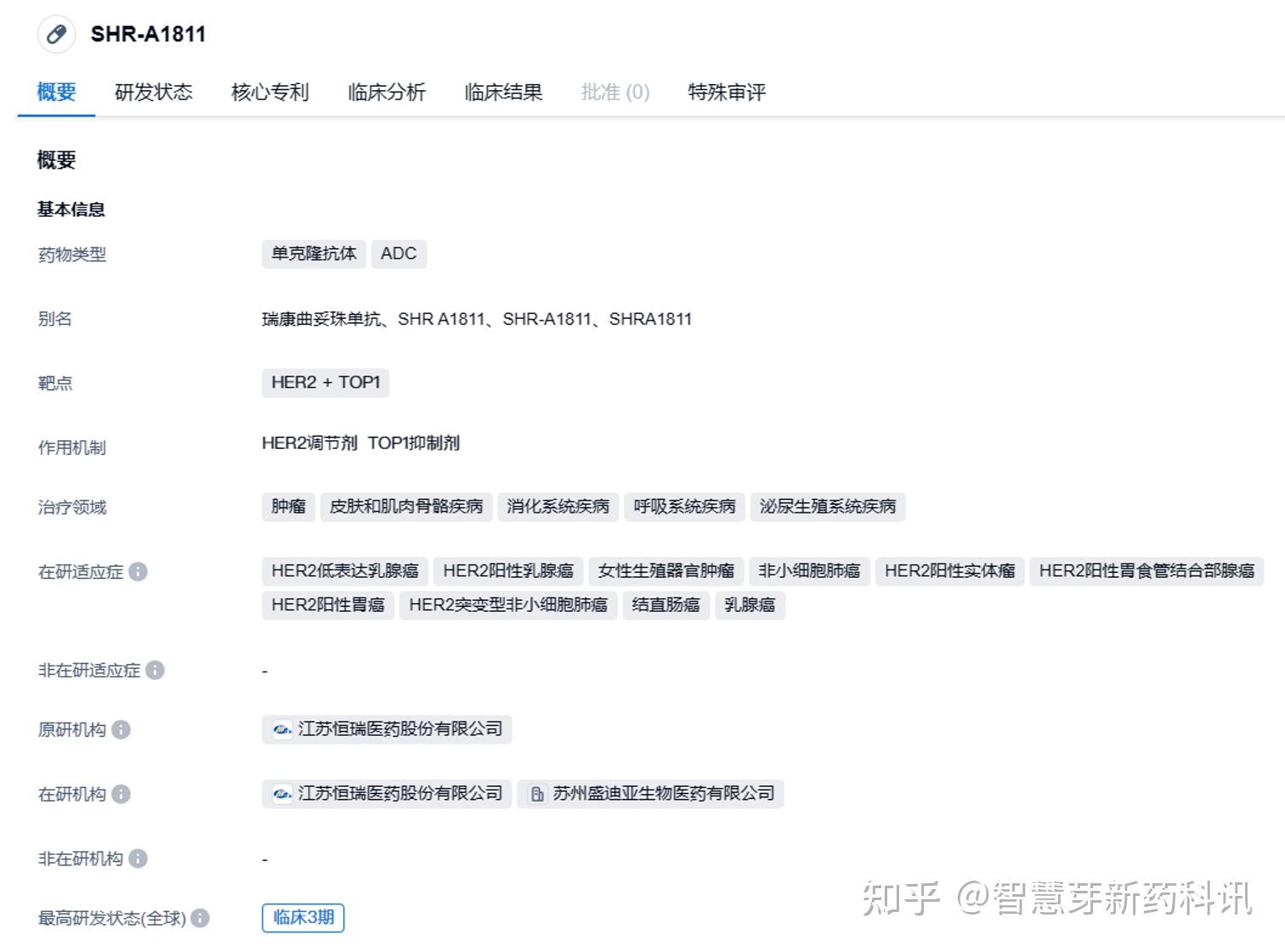 恒瑞HER2 ADC新药SHR-A1811再次拟纳入突破性疗法