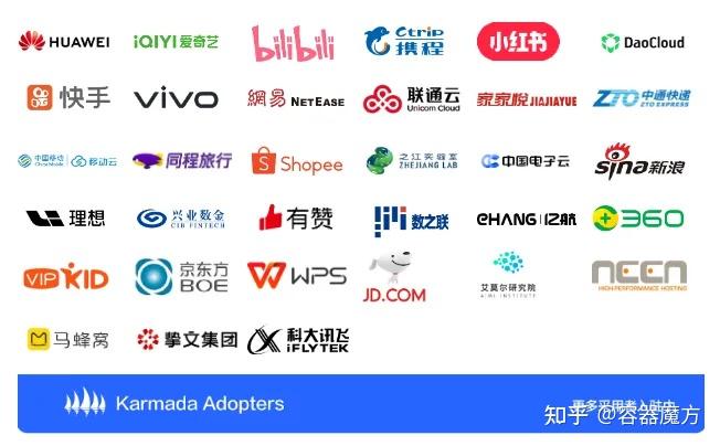 「科大讯飞」正式加入 Karmada 用户组！携手社区共建多集群生态 - 知乎