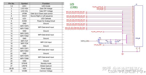 硬件开发笔记（十四）：RK3568底板电路LVDS模块、MIPI模块电路分析、LVDS硬件接口、MIPI硬件接口详解 - 知乎