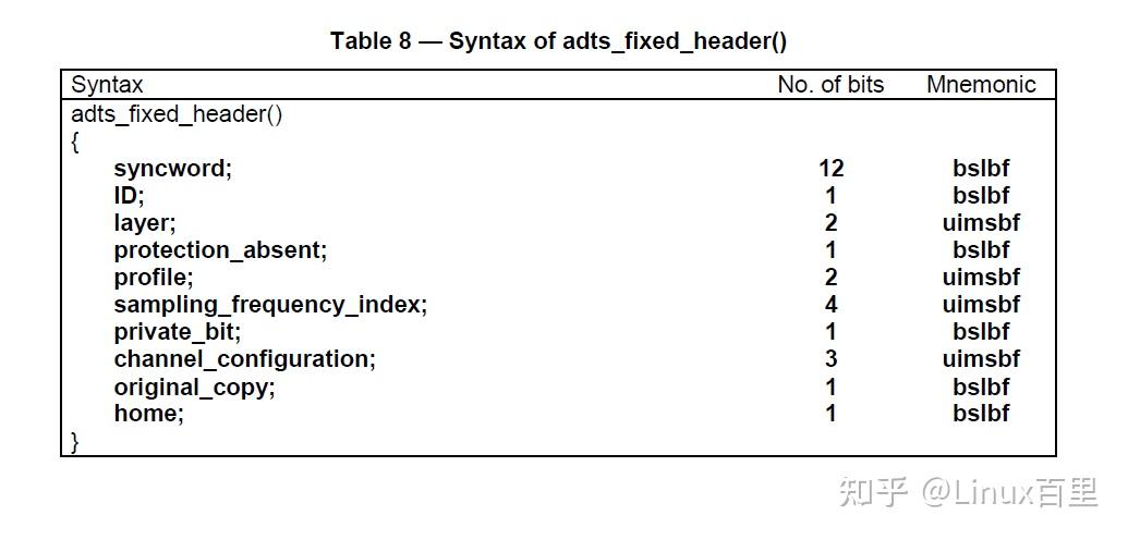 【FFmpeg实战】AAC的ADTS格式分析 - 知乎