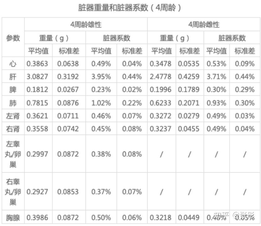 BN大鼠｜Brown Norway Rats百科资料 - 知乎