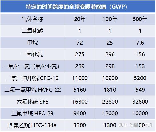 温室气体 - 知乎
