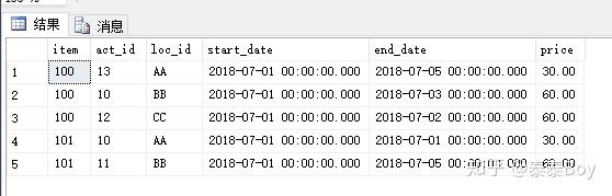 SQL 排序获取第一条数据 ROW_NUMBER() OVER() PARTITION BY的使用 - 知乎