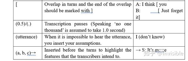 An Introduction to Jefferson Transcription System - 知乎