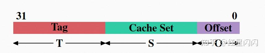一篇论文讲透Cache优化 - 知乎