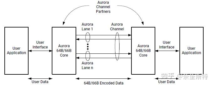 一文掌握Aurora的使用 - 知乎