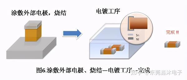 MLCC制作工艺流程 - 知乎