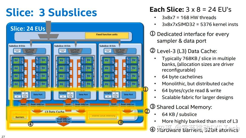 万字长文，GPU Render Engine 详细介绍 - 知乎