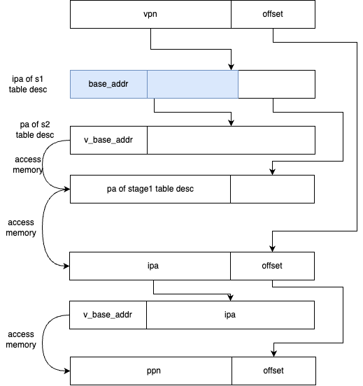 ARM架构RME特性学习 - 知乎