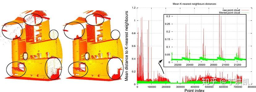 【PCL笔记】Filtering 点云滤波 - 知乎
