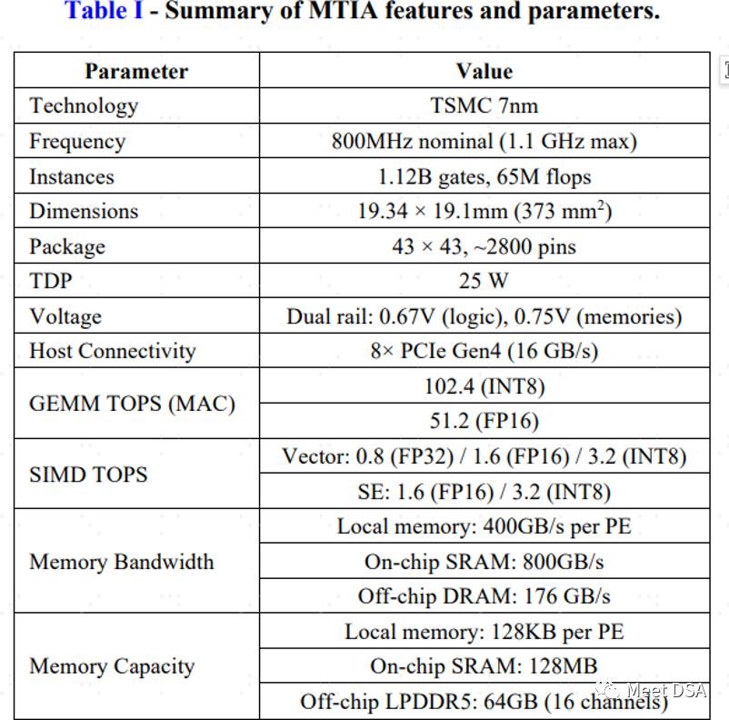 DSA如何弯道超车NVIDIA GPU？（三） - 知乎