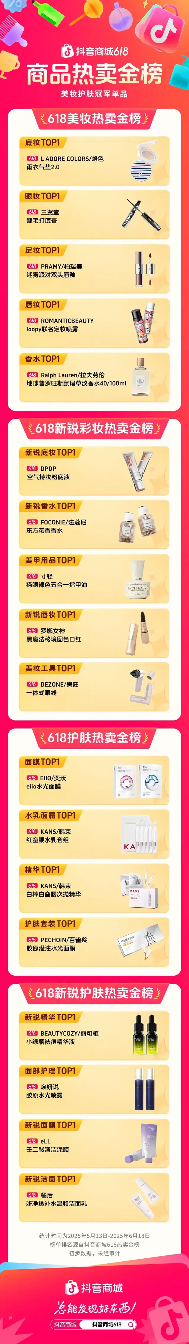 谁是冠军单品：抖音电商618热卖金榜揭晓162个细分品类TOP1！ - 知乎