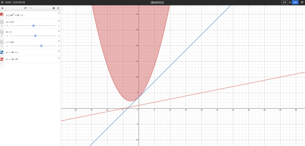 函数绘图工具 - 知乎
