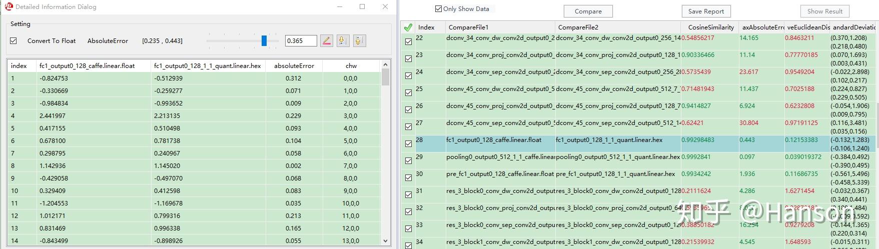 海思NNIE之Mobilefacenet量化部署 - 知乎