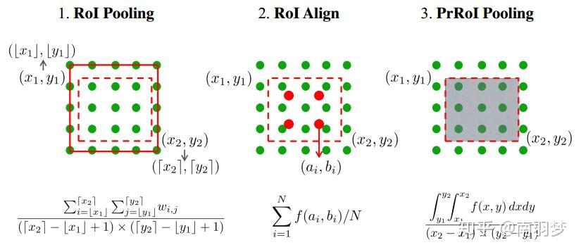 论文阅读之理解Precise RoI Pooling - 知乎