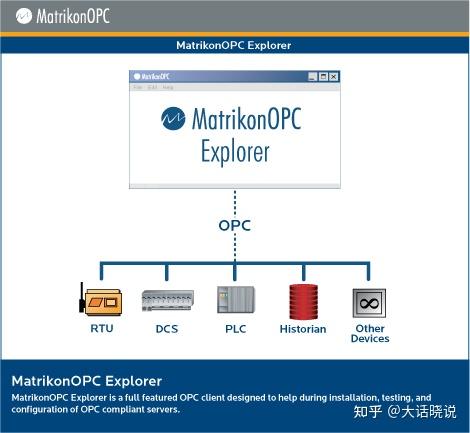 OPC通讯配置方法，DCOM配置方法总结 - 知乎
