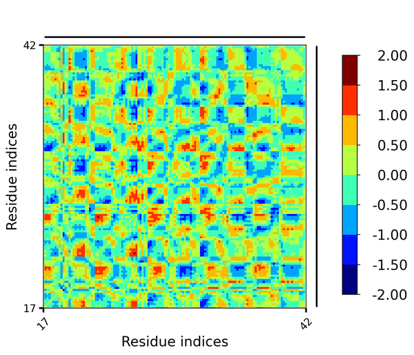 动态互相关矩阵DCCM之二三事 - 知乎
