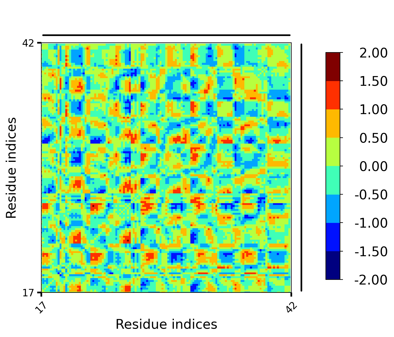 动态互相关矩阵DCCM之二三事 - 知乎