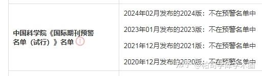 年发文稳定，ABS2星！24年投稿量激增，不到一周拒稿，为数不多审稿快的经管SSCI！领域认可度高！ - 知乎