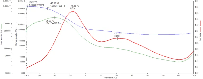 【中科蓝海课堂】动态热机械分析测试技术（DMA） - 知乎