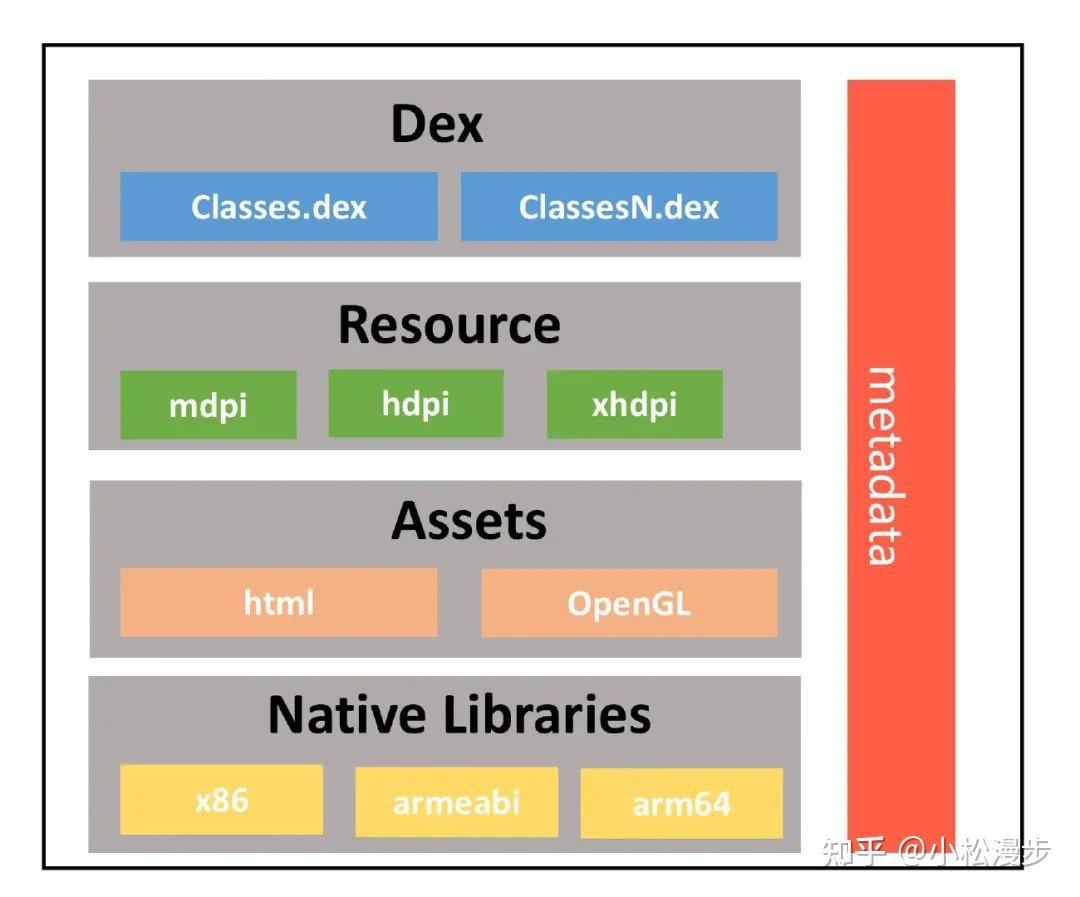深入理解android 包体积优化，给apk瘦身全部技巧 - 知乎