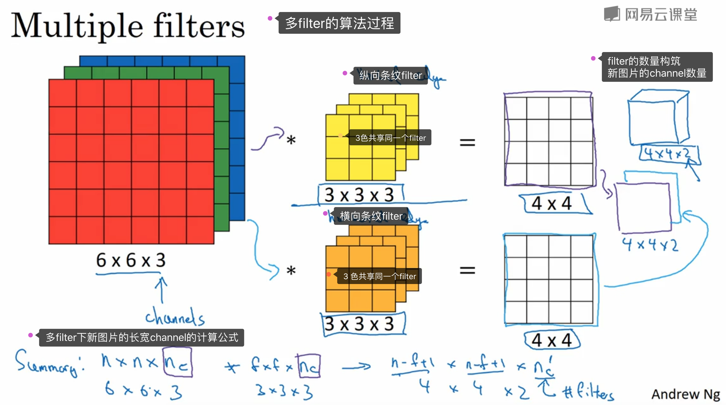 吴恩达CNN1.6 Convolution over volumes - 知乎