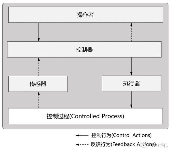 03 | 预期功能安全-SOTIF: 危害分析之STPA - 知乎