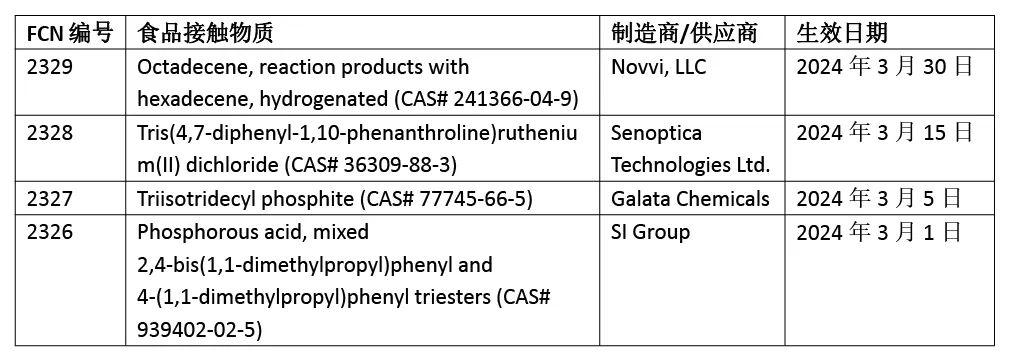 美国FDA在其有效食品接触物质（FCS）通知清单中新增4种物质 - 知乎