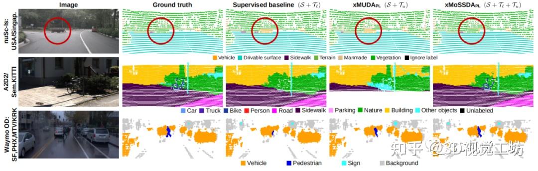 TPAMI 2022｜3D语义分割中域适应的跨模态学习 - 知乎