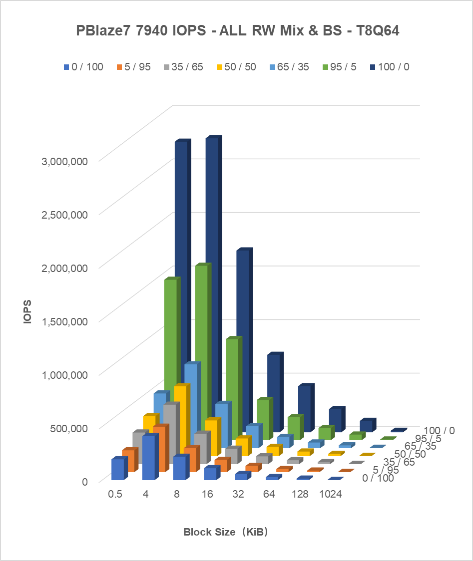 小海豚+长存+PCIe 5.0！全新PBlaze7 7940企业级SSD抢先体验 - 知乎