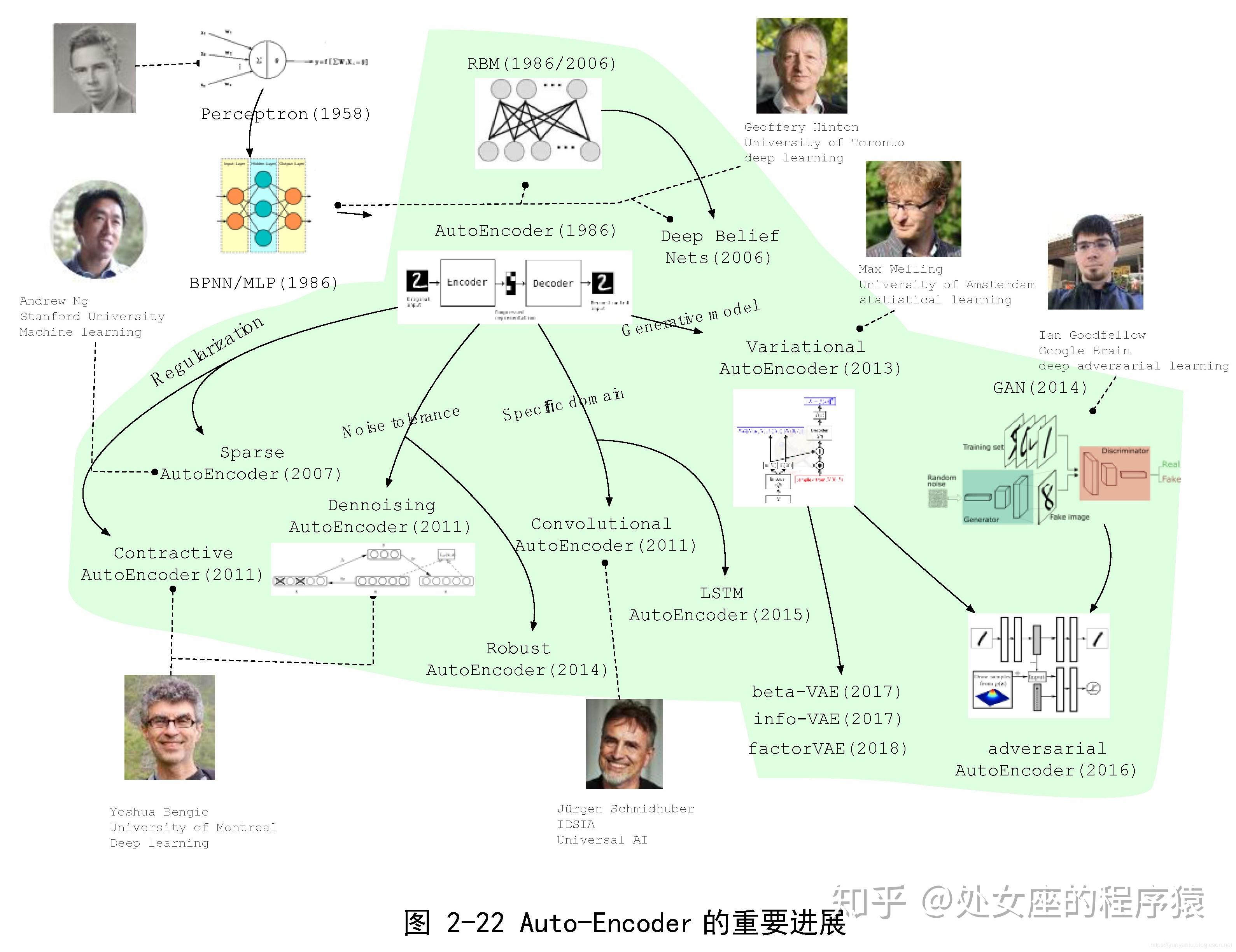 DL之AE：自编码器AutoEncoder的简介、应用、经典案例之详细攻略 - 知乎
