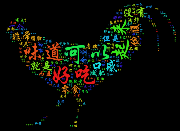 使用jieba、wordCloud生成自定义形状的中文词云 - 知乎