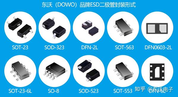 DFN封装系列ESD二极管 - 知乎