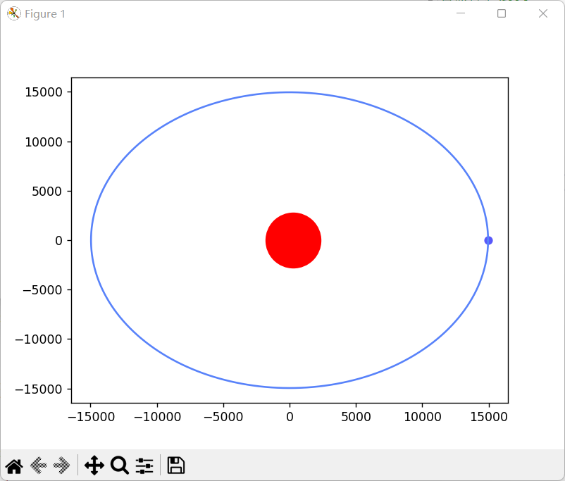 Python绘制地球绕太阳圆周运动模型gif - 知乎