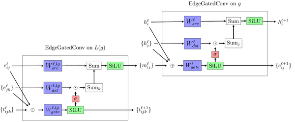 Atomistic Line Graph Neural Network(ALIGNN) - 知乎