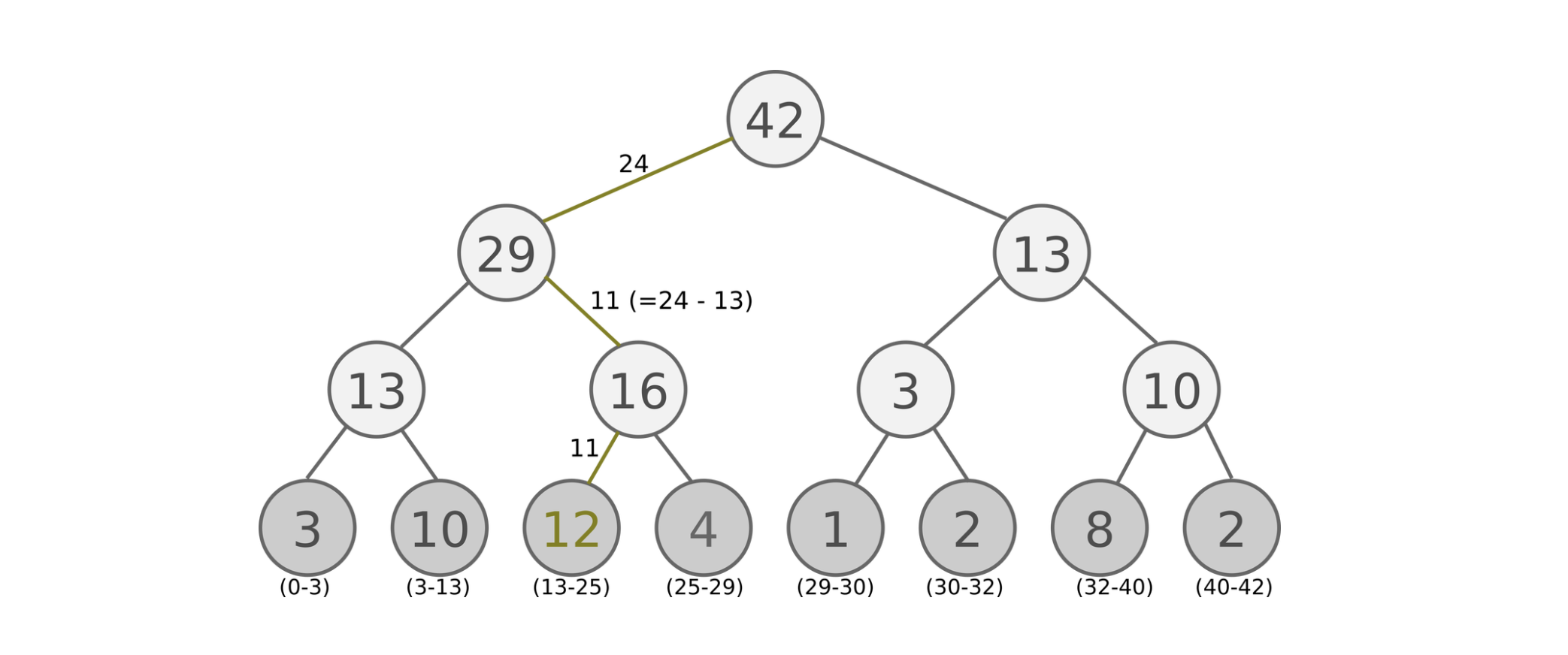 DeepRL系列(9): Prioritized Experience Replay 原理及实现 - 知乎