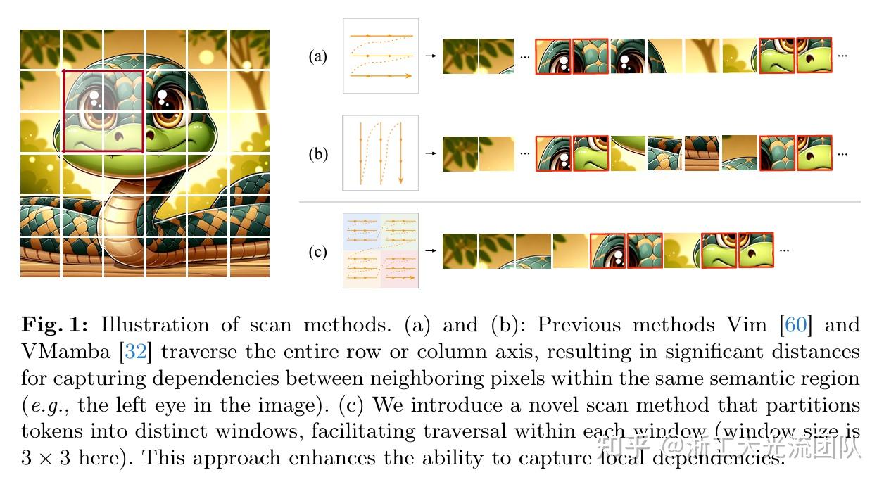 Mamba1 Out, Mamba2 In! - 知乎