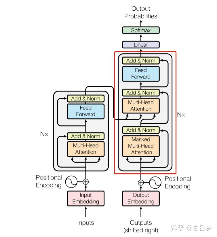 使用Pytorch从0复现transformers经典架构 - 知乎