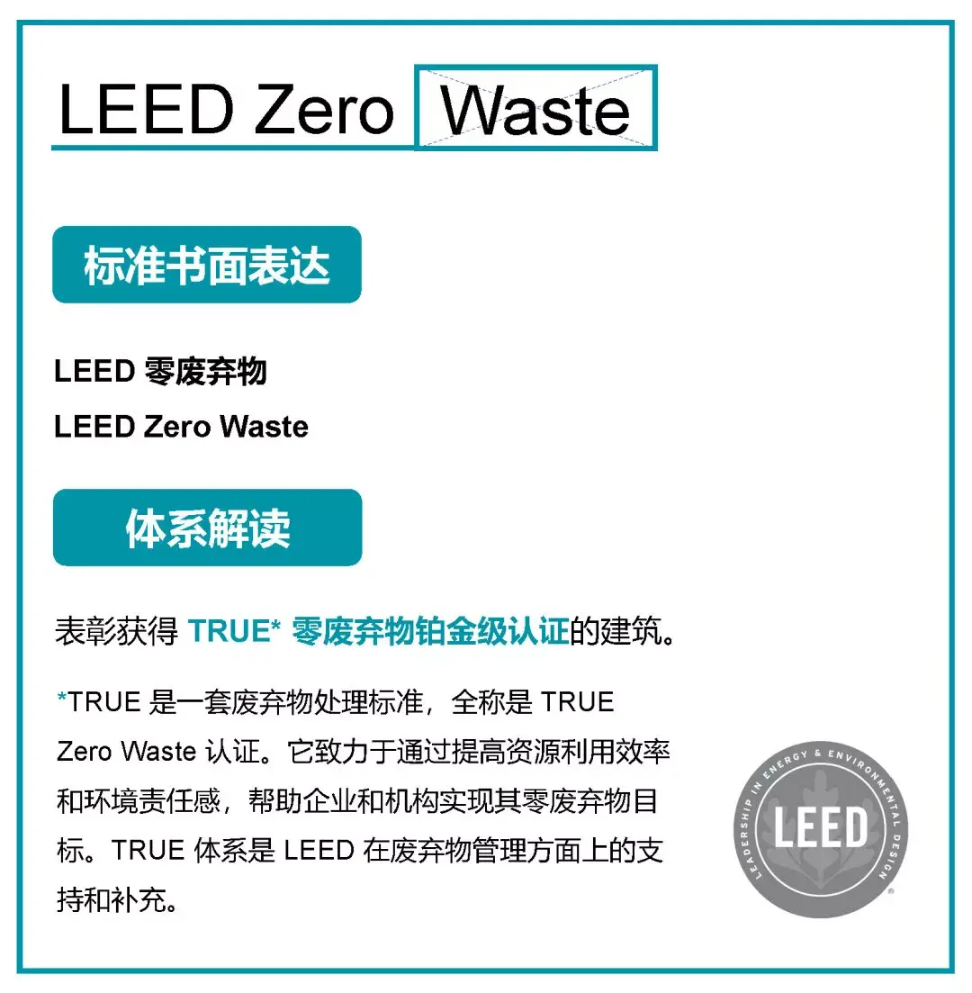从 1 到 100 掌握 LEED【LEED 硬核拆解】史上最全！ - 知乎