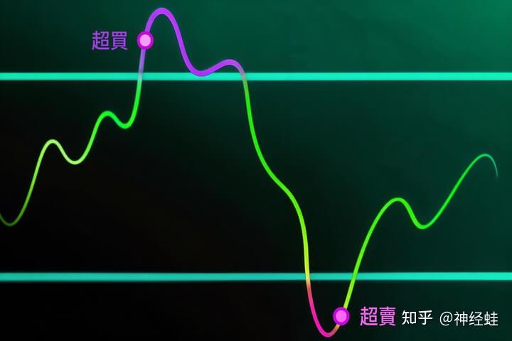 RSI 量化策略实战指南：基于 iTick 报价源的 Python 实现 - 知乎