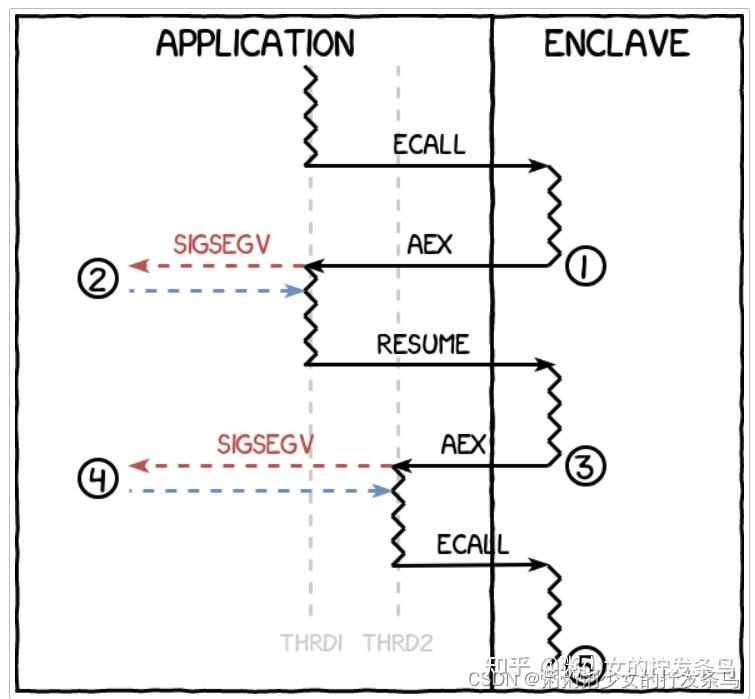 英特尔 SGX 技术概述 - 知乎