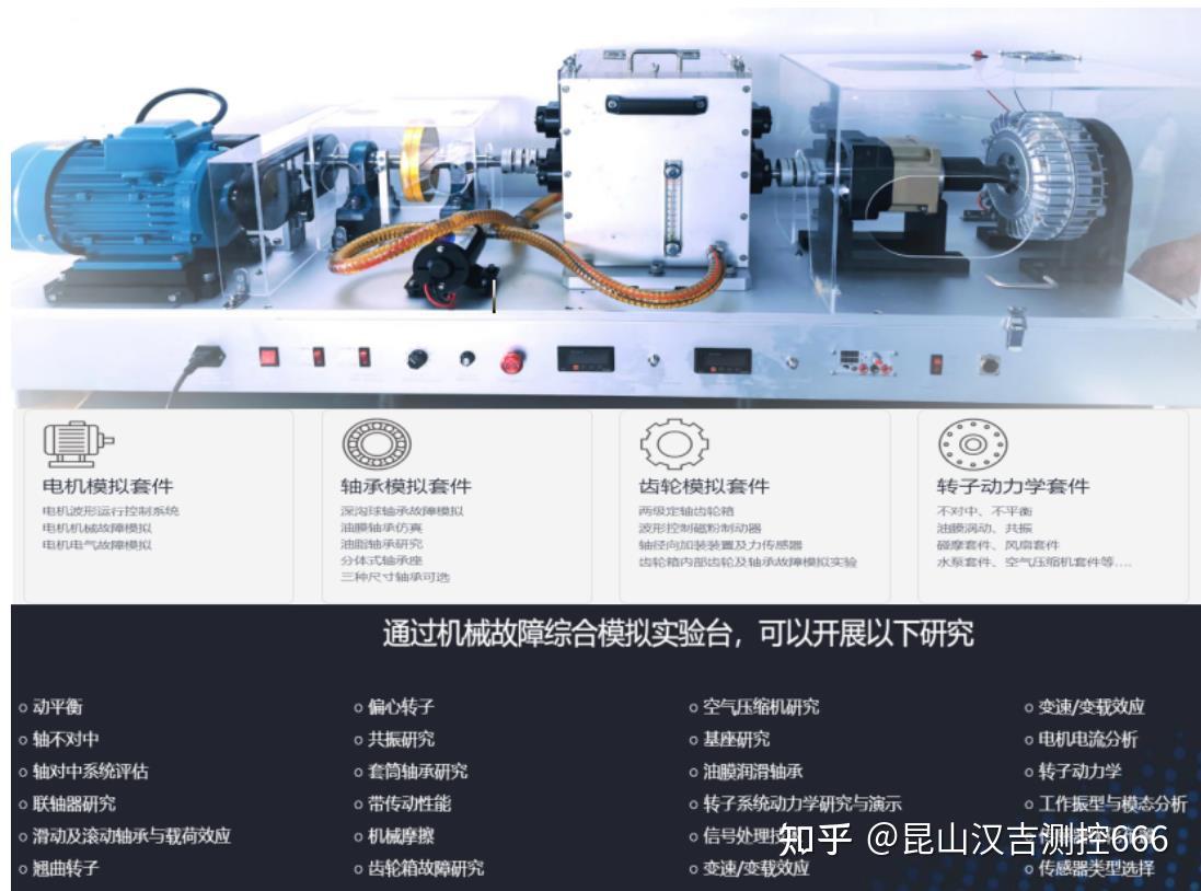 BTS100轴承故障预测试验系统的设计原理 - 知乎