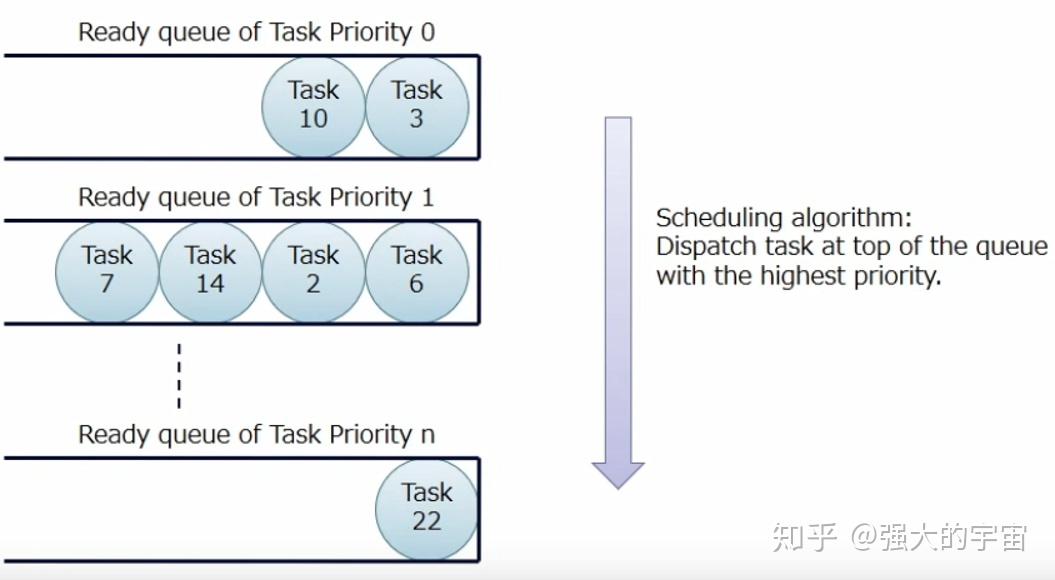 实时操作系统&基于Autosar的RTOS - 知乎