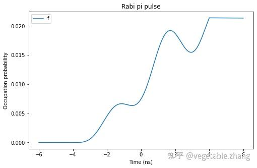 Qutip Tutorial II - 知乎
