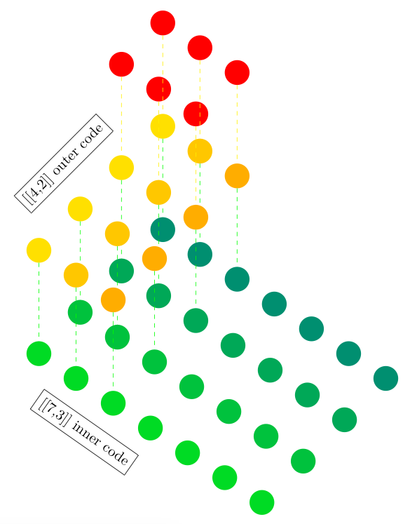 Concatenated codes - 知乎