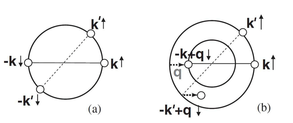 拓扑超导体｜从BCS超导到粒子空穴对称性到Proximity Effect - 知乎