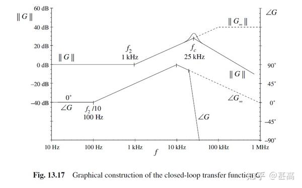 Chapter 13-14 The Feedback Theorem & Circuit Averaging, Averaged Switch ...