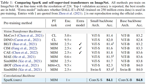 基于卷积神经网络的MAE自监督方法 - 知乎